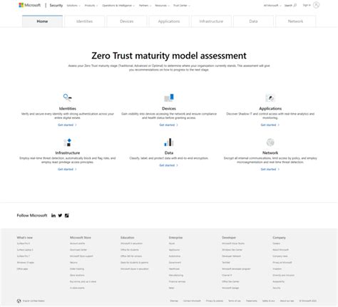 Zero Trust Framework To Enable Remote Work 2025 ThreatsHub Cybersecurity News