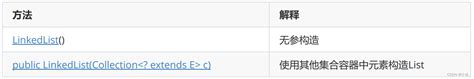 Linkedlist的使用(java)java Linkedlist 常用方法 Csdn博客 Linkedlist的使用(java)java Linkedlist 常用方法 Csdn博客