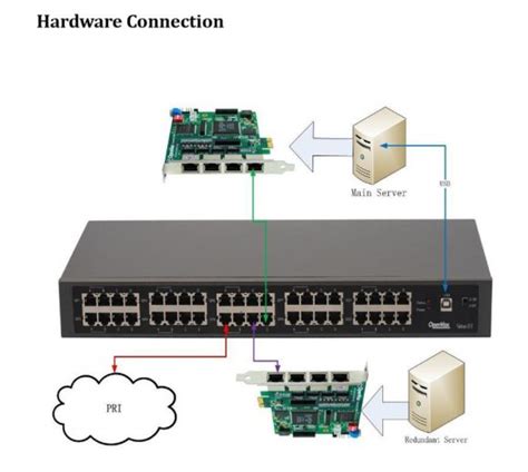 Openvox Fd140 4 Port T1e1 Pri Or Bri Isdn Interface Failover Box 1u 51051