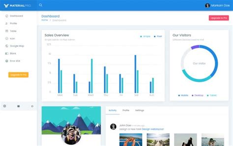 50 Responsive Free Angularjs Admin Themes 2024