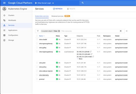 Deploy A Spring Boot Microservice Architecture To Google Cloud And Google Kubernetes Engine