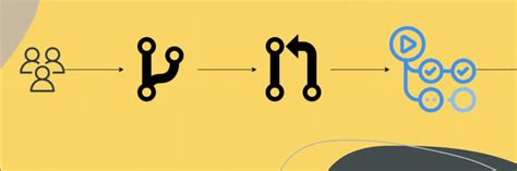 Gitops With Github Actions Beezwax Blog