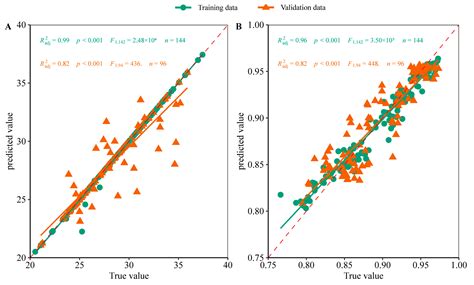 Dissection Of Hyperspectral Reflectance To Estimate Photosynthetic Characteristics In Upland