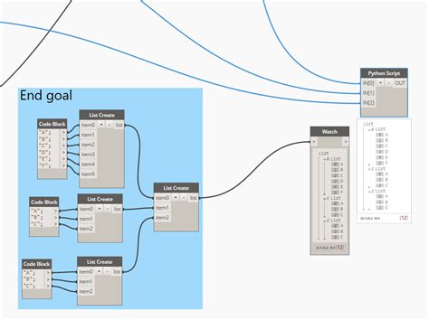Insert Multiple Items In A List Of Lists Lists Logic Dynamo