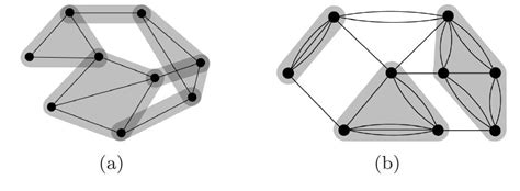 Rigid Components Of A A Laman Graph And B A