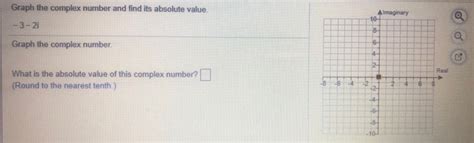 solved a imaginary graph the complex number and find its