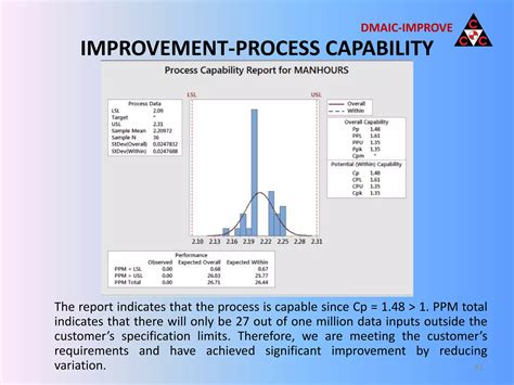 Lean Six Sigma Project Final Pptx
