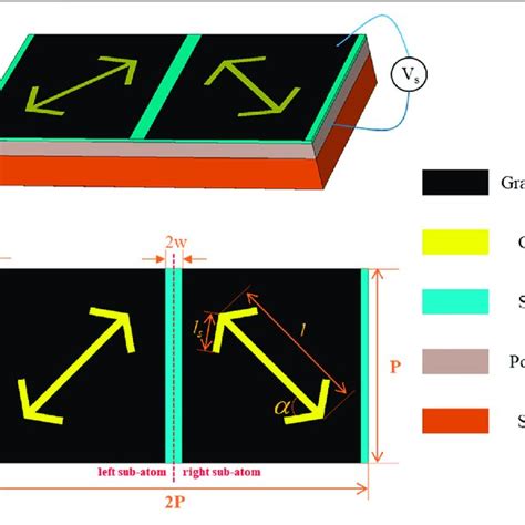 A The 3d Schematic Diagram Of The Meta Atom B The Main View Of