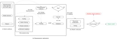 논문 리뷰 Wasserstein Distributionally Robust Shallow Convex Neural Networks