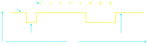 Communication Protocols