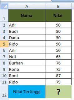 Fungsi Sum Average Max Min Dan Count Pada Microsoft Excel