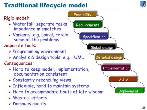 Ppt Eiffel In Depth Bertrand Meyer Emmanuel Stapf Eiffel Software