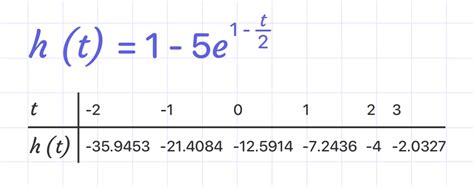 Solving Exponential Function MathMaster