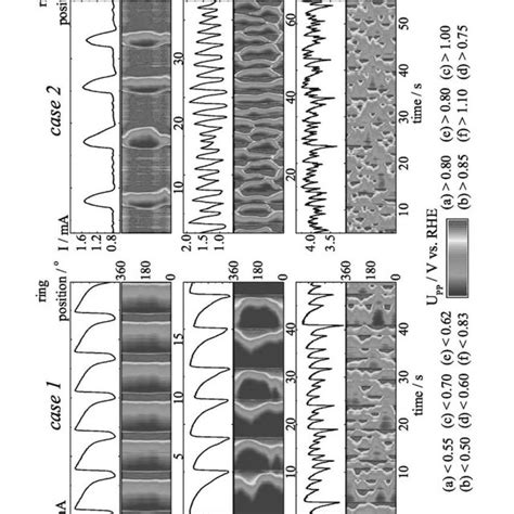 Coupling Functions H β For Ring Working Electrodes With Circumference L Download Scientific