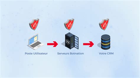Les Paramètres De Confidentialité Sur Botnation Botnation Support