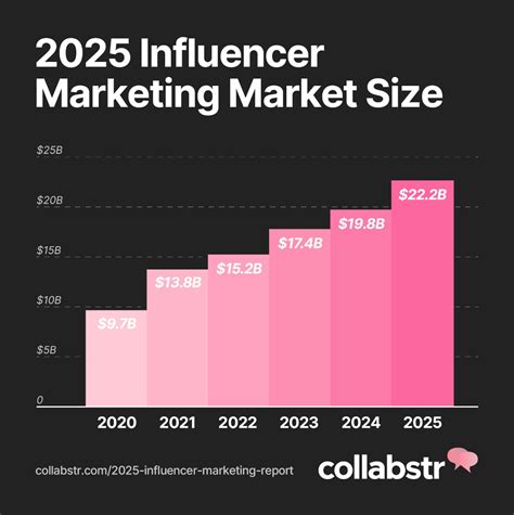 2025 Influencer marketing report: Trends and statistics for influencer marketing, UGC, and the ...