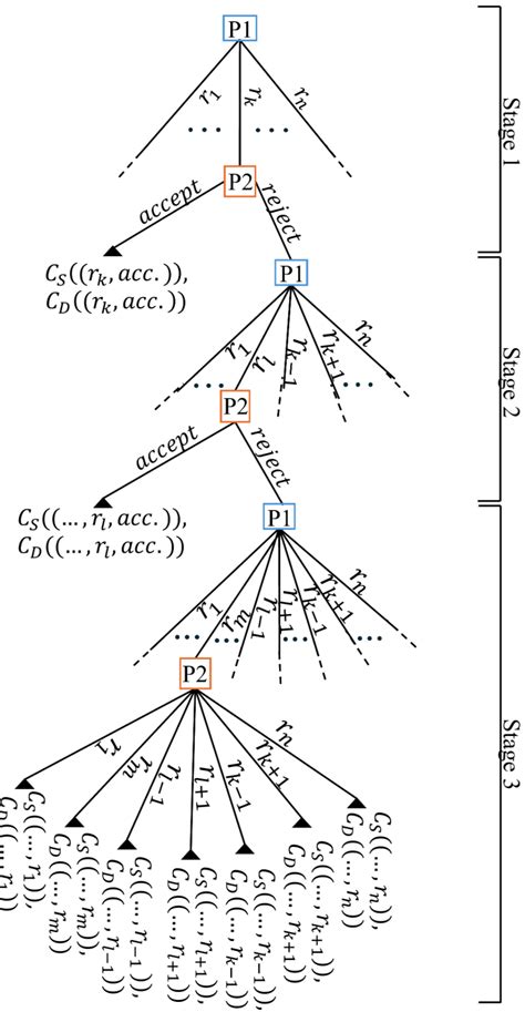 論文レビュー Iterative Recommendations Based On Monte Carlo Sampling And