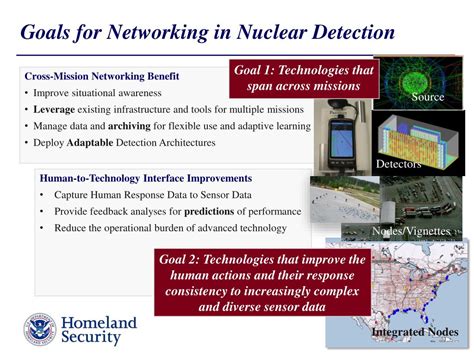 Ppt Domestic Nuclear Detection Office Department Of Homeland Security