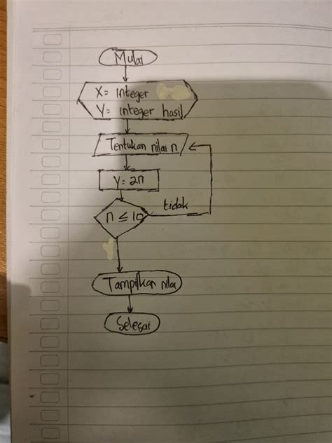 Algoritma Narasi Dan Flowchart Bilangan Genap