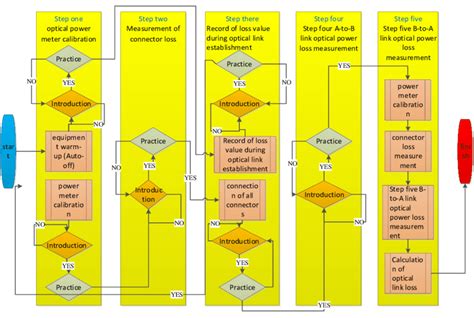 Structure Diagram Of Textbook Content Download Scientific Diagram