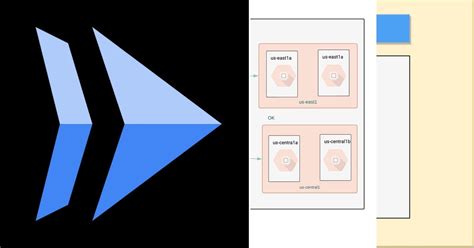 List Gcp Cloud Armor Curated By Amandeep Saluja Medium