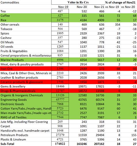 Export Data And Learnings Collaborators Corner ValuePickr Forum