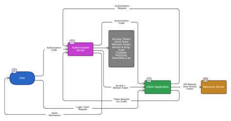 Spring Security With Spring Boot 3 By Satish Embadi Medium