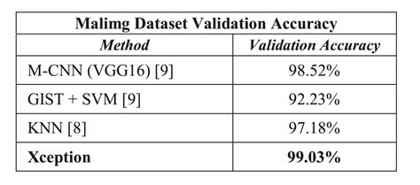 xception model analyzing depthwise separable convolutions viso ai