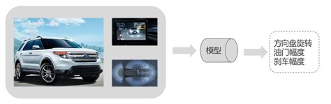 python机器学习（一）算法学习的步骤、机器学习的应用及流程 获取数据、特征工程、模型、模型评估 算法模型 python csdn博客