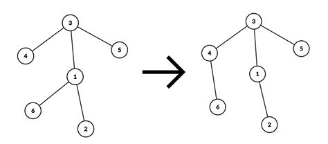 Problem F Codeforces