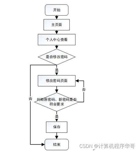 计算机毕设(附源码)java Ssm空气污染预警系统环保检测气体系统源码 Csdn博客 计算机毕设(附源码)java Ssm空气污染预警系统环保检测气体系统源码 Csdn博客