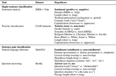 Figure 1 From Measuring Inductive Biases Of In Context Learning With
