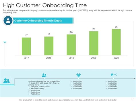 Techniques To Reduce Customer Onboarding Time Powerpoint Presentation Slides Presentation