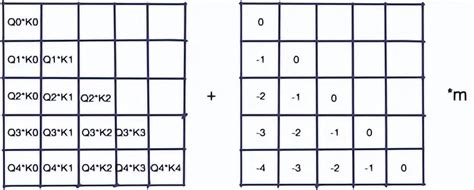 什么是llm大模型训练，详解transformer结构模型 华为云开发者联盟 博客园