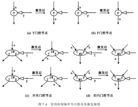 【计算机体系结构】计算机体系结构 7 新型计算机结构（脉冲阵列、数据流、归约机和人工智能计算机） 新兴计算机体系结构 csdn博客