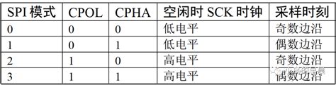 Eeprom Stm8l 擦除 读写stmcubemx入门教程（6） Spi 读写flah的应用 Csdn博客