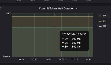 Drainer 同步追 Binlog 很慢 Tidb 的问答社区 Drainer 同步追 Binlog 很慢 Tidb 的问答社区