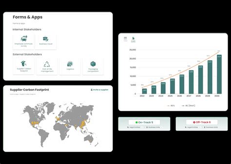 Ecoprism Esg Platform Data Integration And Reporting Simplified