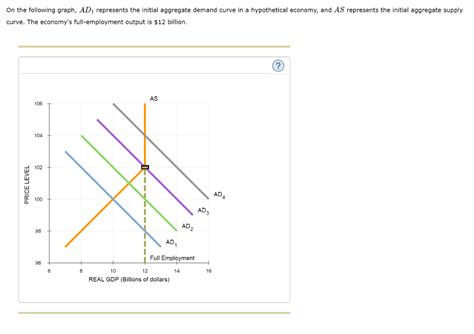 solved on the following graph ad1 represents the initial