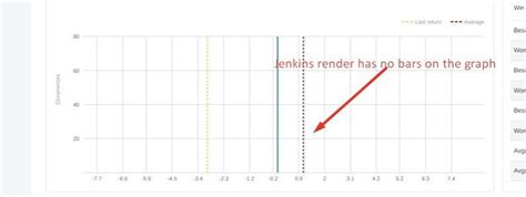 Selenium Maven When Running Auto Tests Specifically Via Jenkins Some Web Elements Not