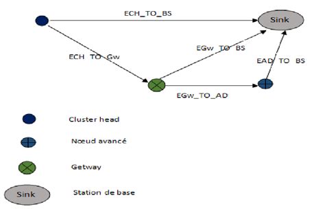 Operation Of The Base Station Download Scientific Diagram