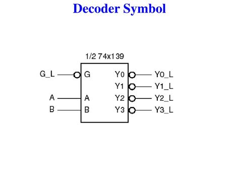 Ppt Decoders Powerpoint Presentation Free Download Id 5945729