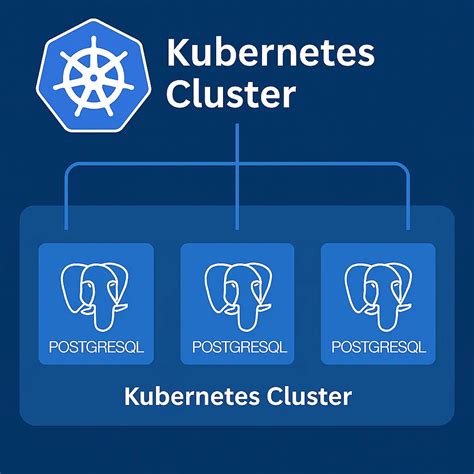 Kubernetes Storage Performance Comparison V2 2020 Updated By Jakub