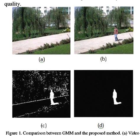 Table 1 From Hybrid Object Detection Using Improved Gaussian Mixture
