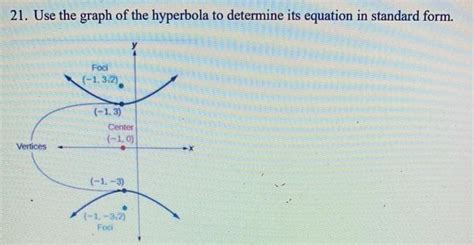 [answered] 21 Use The Graph Of The Hyperbola To Determine Its Equation Kunduz
