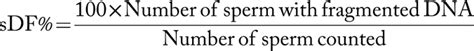 Sperm DNA Fragmentation And Reproductive Outcomes Fertility Science And Research
