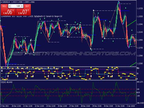 Anti Breakout Binary Options System ⋆ New Mt4 Indicators Mq4 Or Ex4