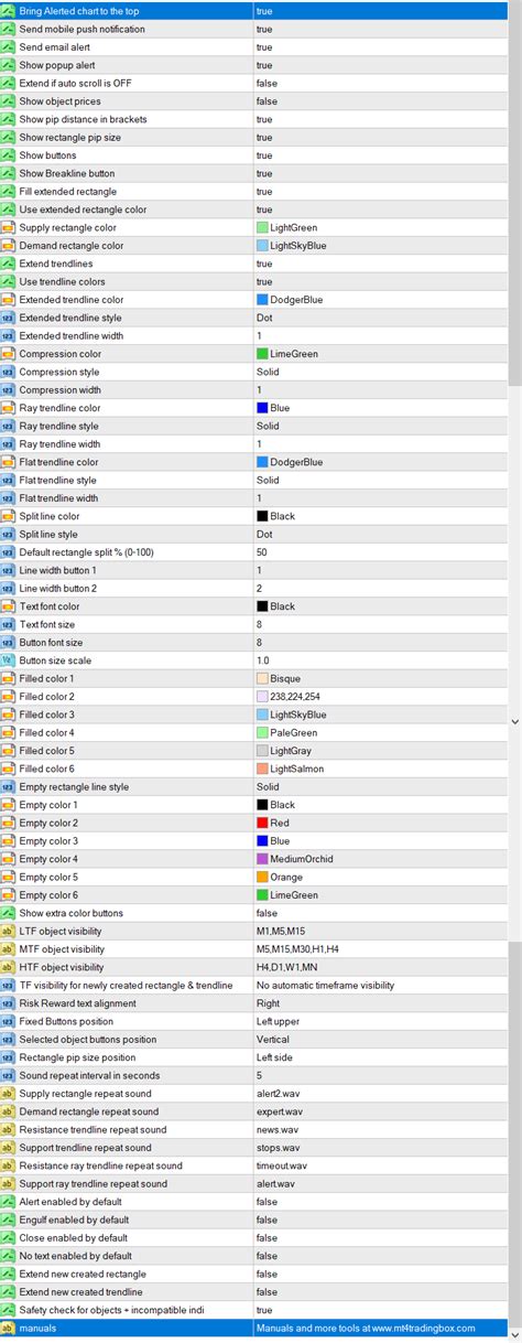 Metatrader Technical Analysis Indicator Tool Risk Reward Indicator Mt4