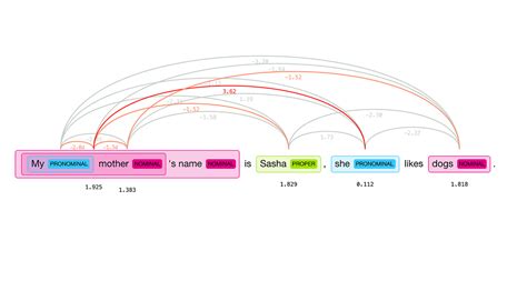 practical ai generate english pronoun questions from any story using