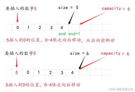 【编织时空一:探究顺序表与链表的数据之旅】 Csdn博客 【编织时空一:探究顺序表与链表的数据之旅】 Csdn博客